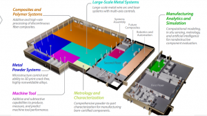 ORNL Manufacturing Demonstration Facility - Driving a Manufacturing ...